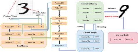 Hyperdimensional Computing Empowered Federated Foundation Model Over