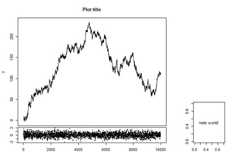 Plot How To Show Indicator Chart Under Main Chart In R Stack Overflow