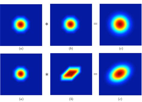 This Show The Steps Involved In Improving The Accuracy Of The Gaussian Download Scientific