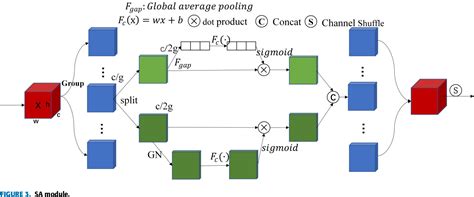 Figure 2 From Steel Surface Defect Detection Method Based On Improved