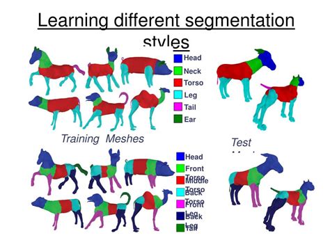 Ppt Learning 3d Mesh Segmentation And Labeling Powerpoint