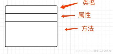 Idea自动生成java项目结构图插件 Idea怎么生成uml类图mob64ca1411e411的技术博客51cto博客