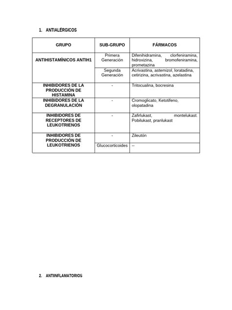 Grupos Y FÃ¡rmacos Antiinflamatorios AnalgÃ©sicos AntialÃ©rigicos Pdf