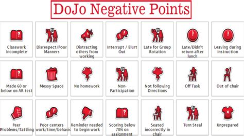 Image Result For Class Dojo Minus Points Chores Class Dojo Class