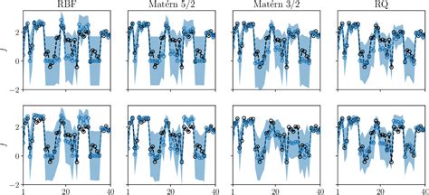 Figure 1 From Data Driven Optimisation Of Wind Farm Layout And Wake