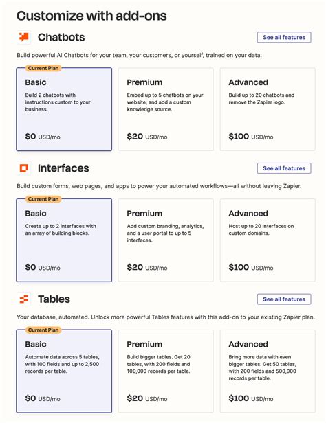 need clarification on add on pricing structure in zapier zapier