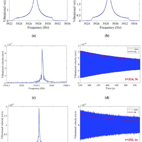 Schematic Of A The Frequency Response Of The Low Frequency Axis Download Scientific Diagram