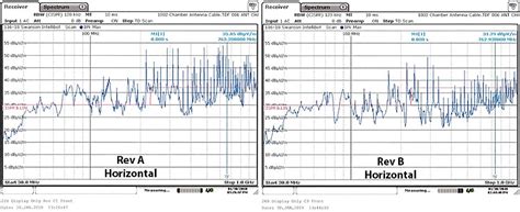 Emi Case History — Noise Problems And Their Solutions — Part 2 Altium