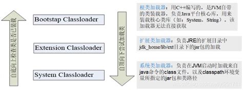 Java高级基础(54) 获取类的class对象及类加载器类加载器获取已加载的类 Csdn博客 Java高级基础(54) 获取类的class对象及类加载器类加载器获取已加载的类 Csdn博客