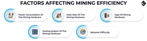Mining Efficiency What It Is And How To Measure It Cryptominerbros
