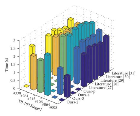 Maneuvering Target Recognition Time Analysis Download Scientific Diagram