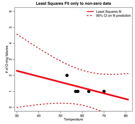 Logistic Binomial Regression Polymatheia