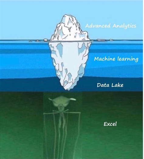 Dr Marcell Vollmer على Linkedin Mondaymotivation Advancedanalytics Technology