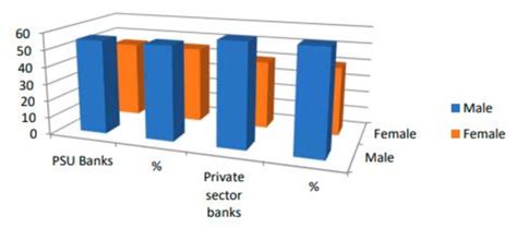 Male And Female Performance Analysis Factors Download Scientific Diagram