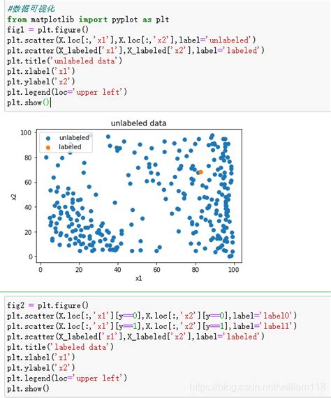 Kmeans聚类实战 Csdn博客