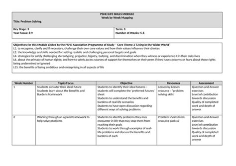 Problem Solving Module For Life Skills Or Pshe Teaching Resources