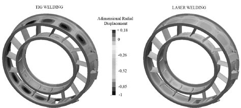 Radial Displacement Comparison Between Tig And Laser Welding Simulations Download Scientific
