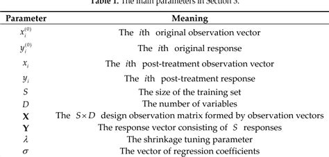 Table 1 From Online Static Security Assessment Of Power Systems Based