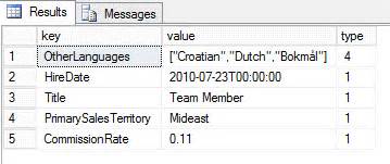 Sql Server Built In Json Use Case Scenarios Sqlservercentral