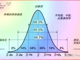 将数据转换为正态分布 Public Library of Bioinformatics