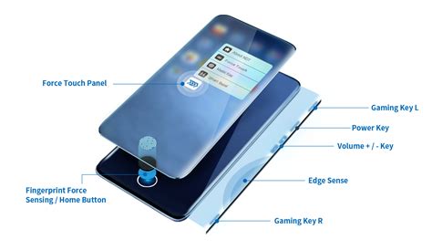 Mobile Force Touch New Degree Technology