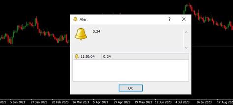 Buy The Lotsize Calculator Pips And Maxrisk Trading Utility For Metatrader 4 In Metatrader Market