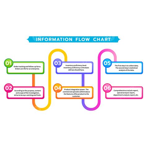 정보 흐름도 사무실 문서 컬러 비즈니스 인포 그래픽 벡터 정보 흐름도 도표 프로세스 그래프 Png 일러스트 및 벡터 에 대한 무료 다운로드 Pngtree