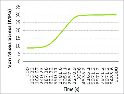 Led Junction Temperature At Input Power Of 1 W Evaluate The Stress The Download Scientific