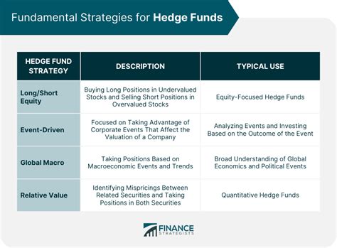 Best Hedge Fund Returns 2025 Jane A Wylie