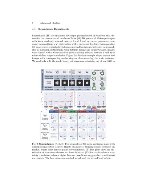 fully bayesian vib deepssm deepai