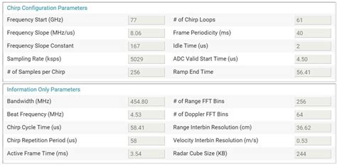 Awr1642 Modify The Configurations Of Awr1642 By Using Mmwave Sensing Estimator But The Sensor