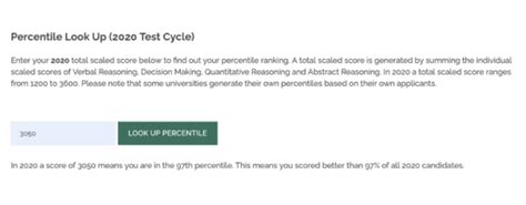 What Does My Ucat Score Mean Really Ucat Masterclass