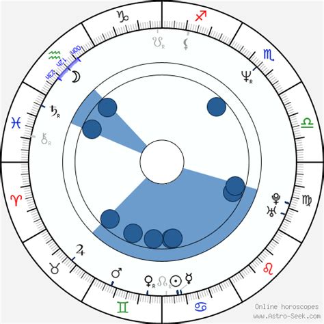 Birth Chart Of Elizabeth Barondes Astrology Horoscope