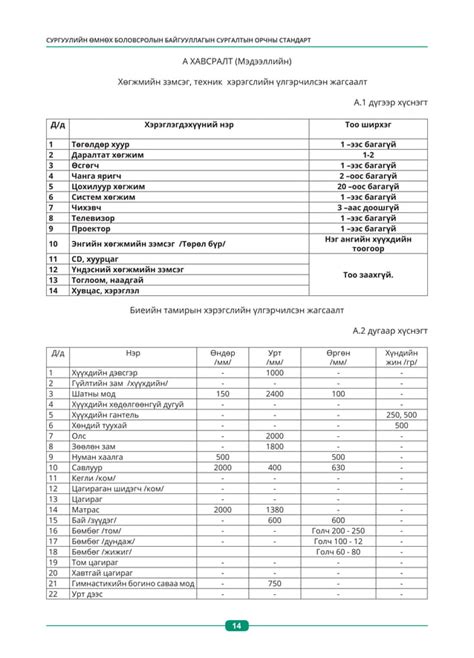 Сургуулийн өмнөх боловсролын байгууллагын сургалтын орчны стандартыг хэрэгжүүлэх зөвлөмж Pdf