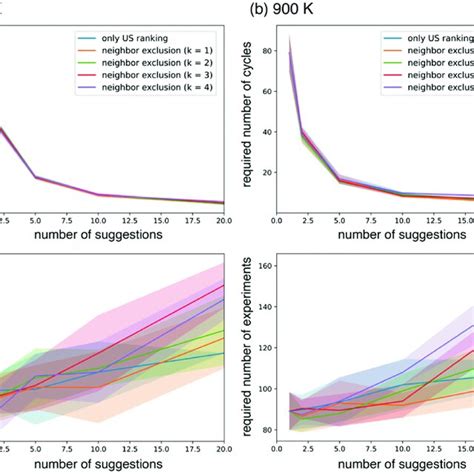 Iteration Cycles To Construct A Phase Diagram By High Throughput Batch