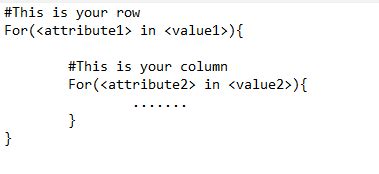 PowerShell Basic Understanding Of Rows And Columns And CSV File Sabrina Kay S Blog
