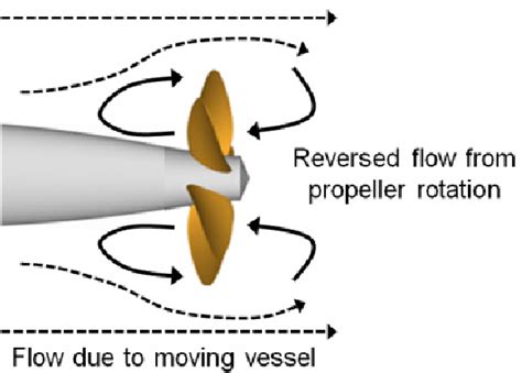 Figure 1 From Low Dimensional Models From Large Datasets Of Complex Flows Using Full