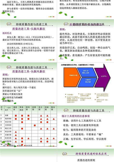 持续质量改进与护理管理ppt课件 卡卡办公