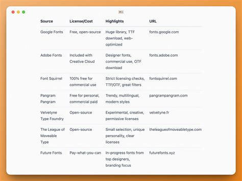 Custom Fonts In Swiftui A Practical Guide To Standing Out
