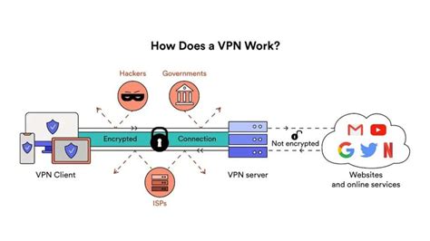 How To Install Lets Encrypt Certificates On Openvpn