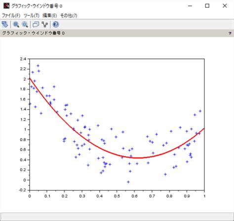 【入門】多項式回帰分析scilab【数値計算】 シミュレーションの世界に引きこもる部屋 【入門】多項式回帰分析scilab【数値計算】 シミュレーションの世界に引きこもる部屋