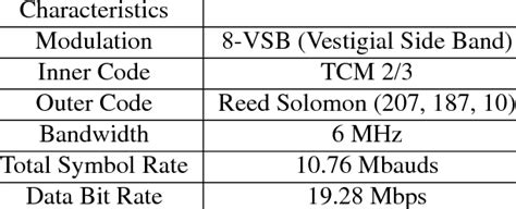 Main Characteristics Of The Atsc Standard Download Table