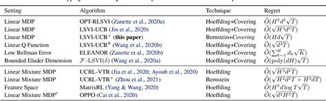 table 2 from nearly minimax optimal reinforcement learning with linear