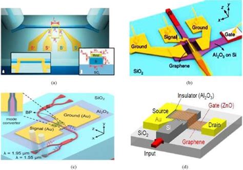 past present and future of hybrid plasmonic waveguides for photonics