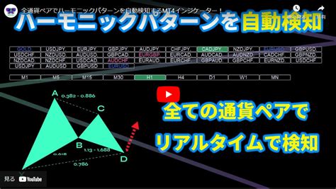 ハーモニックパターンを自動で検知するツールを紹介これであなたもチャートの見方が変わる FX初心者のための情報サイト