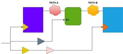 Prasanth S On Linkedin Flops Latch Digitaldesign Sta Vlsi