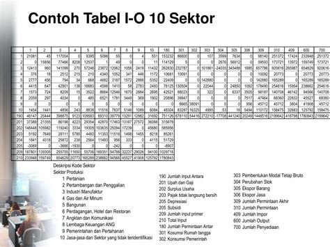 PPT INPUT OUTPUT MODEL PowerPoint Presentation Free Download ID 6577757