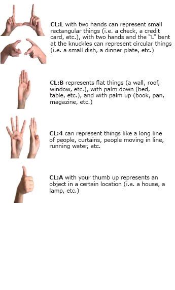 Asl Ii Welcome To The Tcds Website For American Sign Language