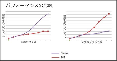 d3 jsの概要と使い所について javascript qiita