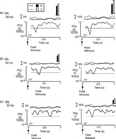 Use Of Percent Recurrence R ð T Þ And Percent Determinism D ð Download Scientific